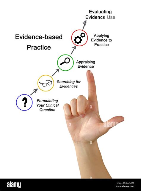 Evidence Based Practice Stock Photo Alamy