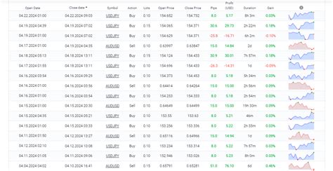Night Forex Bot Ea Review 2025 Profitable Mt4mt5 Forex Robot