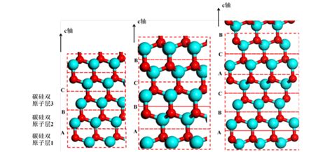 Science Popularization Understanding Sic Structure In One