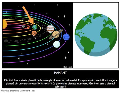Informații Despre Pământ Fapte De Astronomie Ghid Ilustrat Pentru