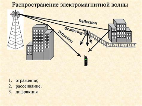 Беспроводная среда передачи презентация онлайн