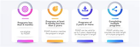 Understanding The Validity Of Post Graduation Work Permits Akrami