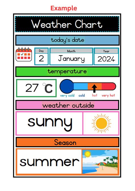 Weather Chart A4 A3 English Poster • Teacha