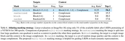 Paper Review Self Supervised Learning From Images With A Joint Embedding Predictive Architecture