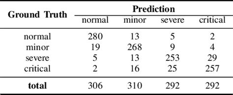 Table I From An Approach Of Gis Condition Assessment Based On Historical Cases And Measurement