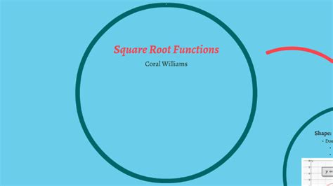 Square Root Functions By Coral W On Prezi