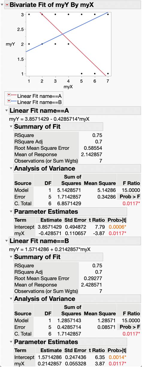 Solved How To Use Correctly Group Y By Option In Fit Y By X