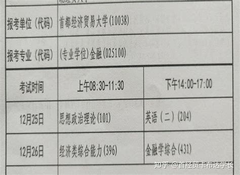 首都经济贸易大学首经贸431金融考研专业课复习策略 知乎