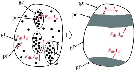 Chemical Engineering Science On Linkedin Ces Fluidization Cfd Heattransfer