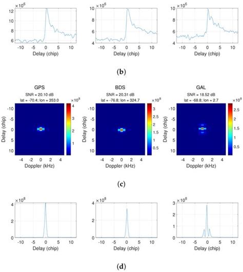 Gnos Ii On Fengyun 3 Satellite Series Exploration Of Multi Gnss Reflection Signals For