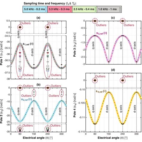 matlab state space simulation model adopted from [19] download