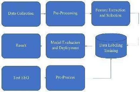 Proposed Block Diagram Download Scientific Diagram