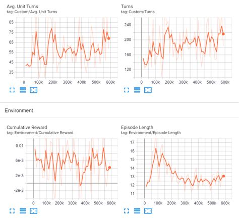 Turn Based Rpg Card Game Different Monsters Unity Engine Unity Discussions