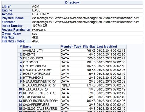solved store results of proc datasets in a table sas support communities