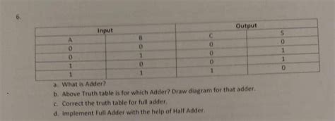 Solved Output Input 0 0 0 0 A What Is Adder B Above Truth