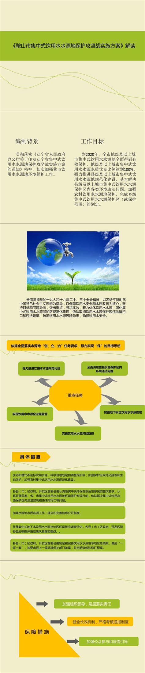 《鞍山市人民政府办公室关于印发鞍山市集中式饮用水水源地保护攻坚战实施方案的通知》文件解读 文件解读 鞍山市人民政府