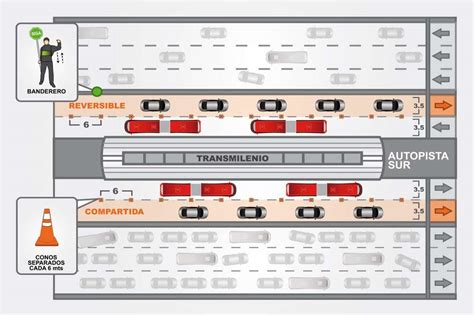Medidas Para El Plan éxodo Y Plan Retorno En Bogotá El Espectador