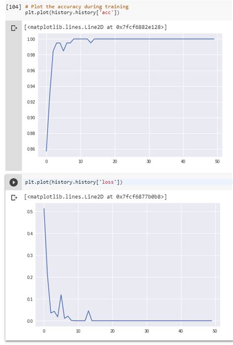 Recurrent Neural Network Why Does The Loss Accuracy Fluctuate During The Training Keras