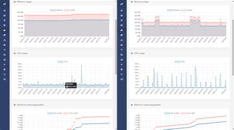 High Idle Resource Load Issue Goauthentik Authentik GitHub