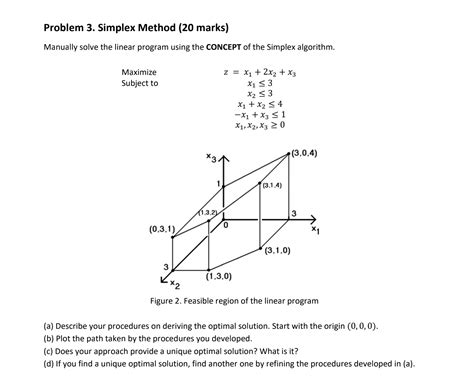 Solved Manually Solve The Linear Program Using The Concept Chegg