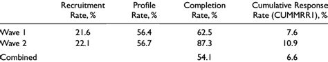 Survey Response Metrics Download Table