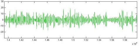 3 rd level detailed wavelet decomposition of phase a for b c fault