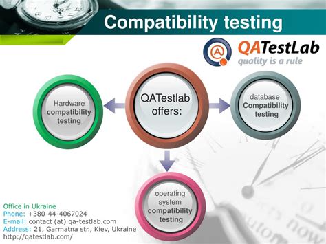 PPT Compatibility Testing As A Part Of Software Non Functional T