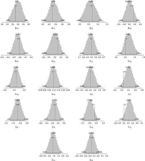 bayesian mixed effects location and scale models for multivariate