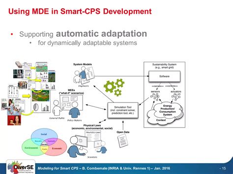 Modeling For Smart Cyber Physical Systems Jan 26th 2016 Ppt