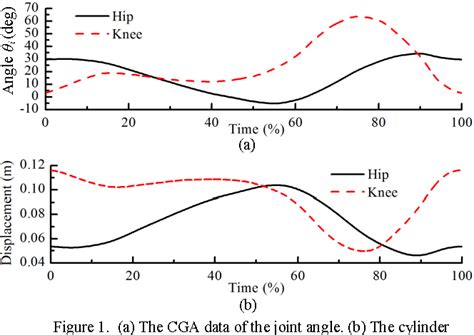 Figure 1 From Dynamic Simulation Of A Hydraulic Exoskeleton Robot Based On Virtual Prototyping
