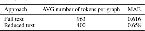 table 1 from pretrained language models to solve graph tasks in natural