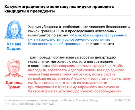 Выборы президента США — 2024 Главное — РБК