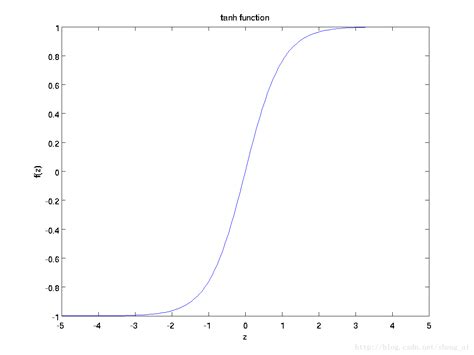 激活函数实现 3 Tanh函数实现tanh3 Csdn博客