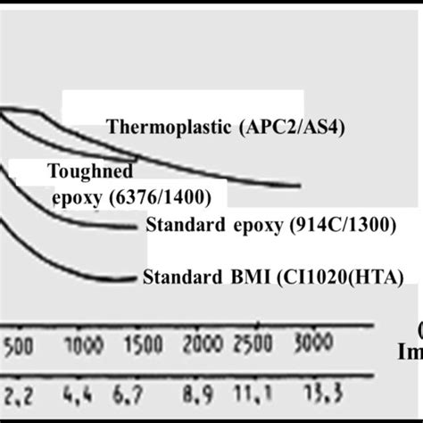 Model “turbostratic Structure” Of Cf Produced From Polyacrylonitrile Download Scientific