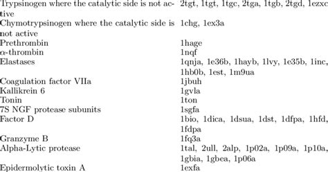 Locating Trypsin Binding Sides False Positives Download Table