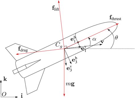 Figure 2 From Missile Trajectory Shaping Using Sampling Based Path
