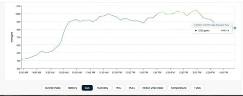 Nitin Naik On Linkedin It Is Estimated That We Spend 90 Of Our Time