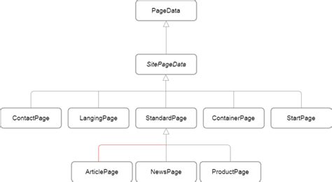 Alloy classes structure Grzegorz Wiecheć