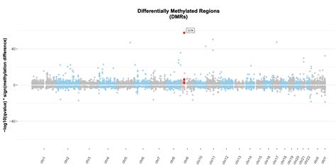 Crisproff Methylation Specificity Analysis · Issue 633 · Felixkrueger Bismark · Github