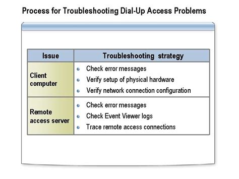 module 10 troubleshooting network access overview troubleshooting network
