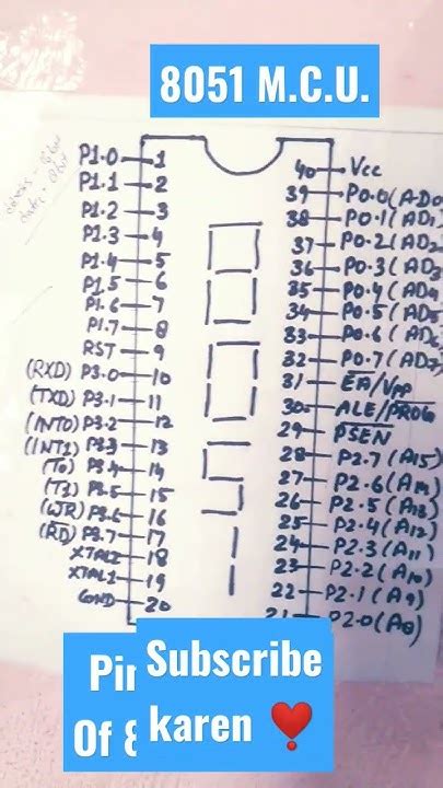 8051 Microcontroller Pin Diagram Vs 8085 Microprocessor
