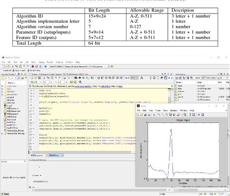 Table III From ISO IEC IEEE P21451 001 Standard For Signal Treatment Of Sensory Data Semantic