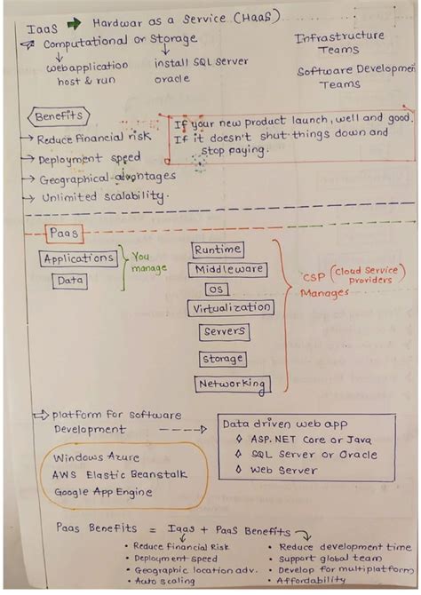 Cloud Computing Cheat Sheet Pdf