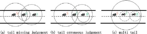 Figure 1 From Safety Message Dissemination Using Edge Computing In Heterogeneous Vanets