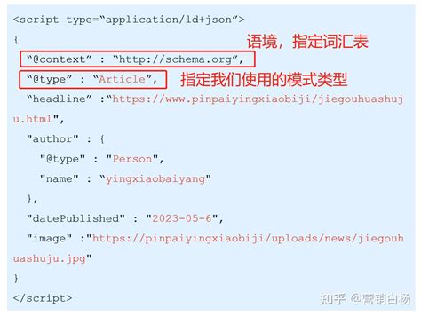 全网最硬核的谷歌结构化数据实操指南来了！2小时ppt浓缩精华 知乎