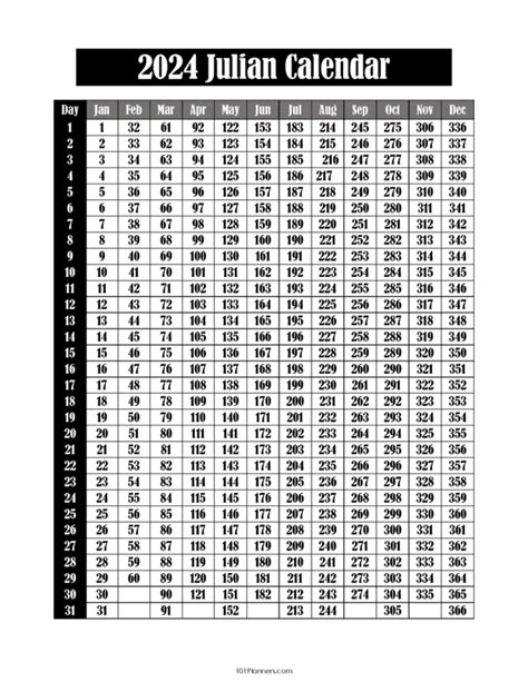 Julian Calendar