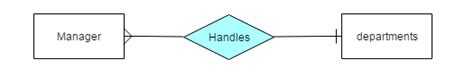 unit 17 database design and concept assignment locus assignment