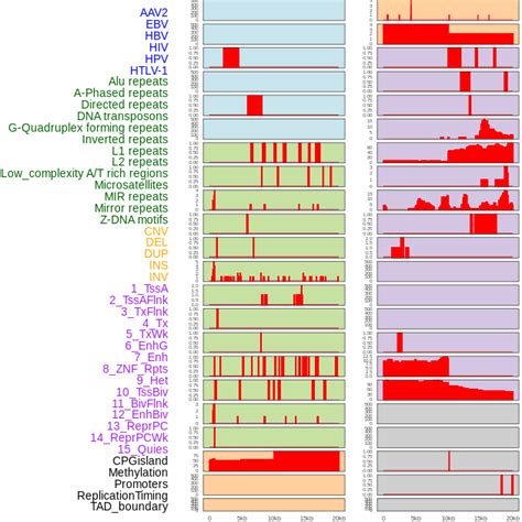 FusionGDB Fusion Gene Annotation DataBase Search