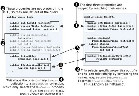 10 useful software patterns for ef core applications · entity framework