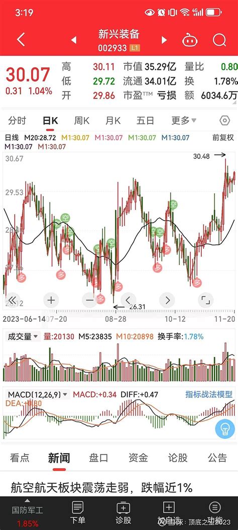 人形机器人 “丝杠”概念股 11月17日，深开鸿与乐聚机器人宣布，推出首款基于开源鸿蒙的 Kaihongos 人形机器人。这是一款以人形机器